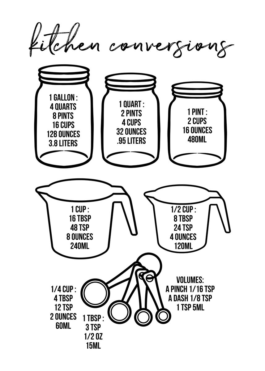 'Kitchen Conversions' Poster, picture, metal print, paint by Seven ...