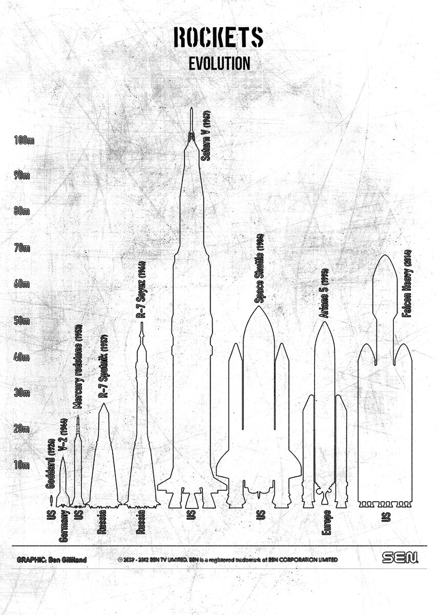 'rockets evolution' Poster, picture, metal print, paint by MAXART ...