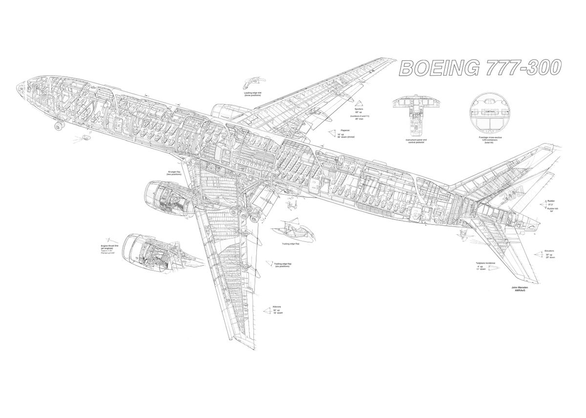 'BOEING 777 airliner plane' Poster by Dimo | Displate