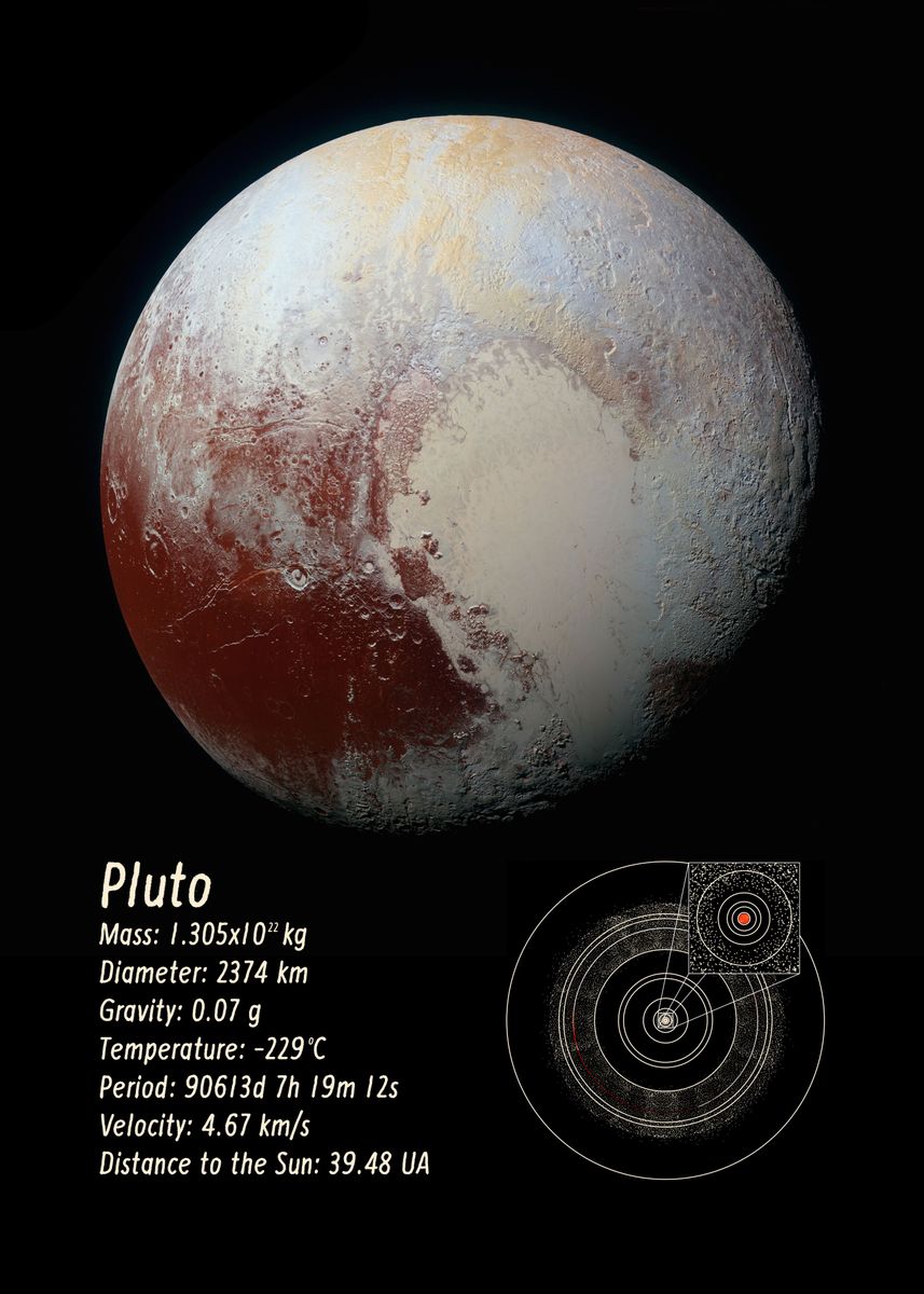 'Pluto' Poster, picture, metal print, paint by Guavocado | Displate