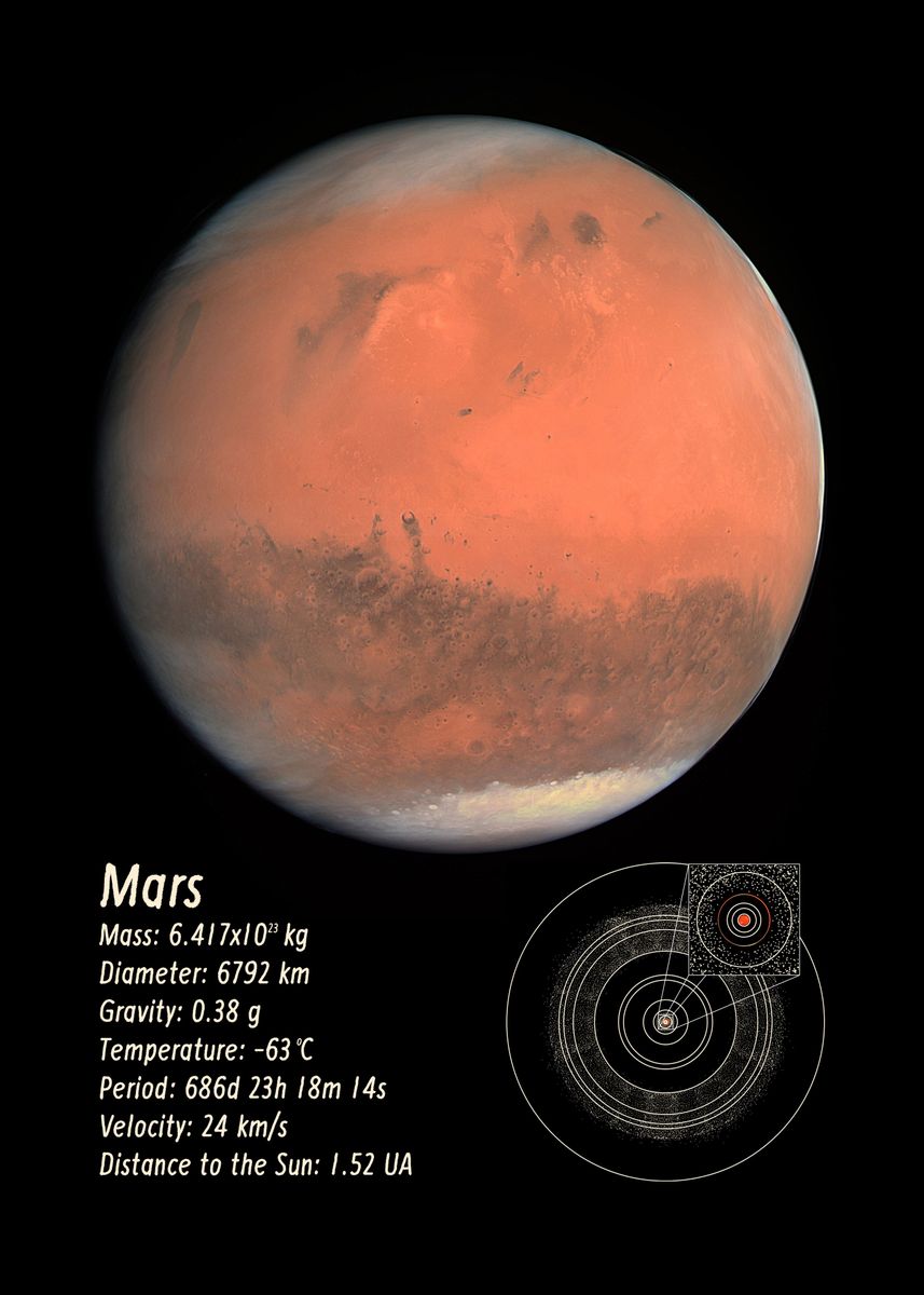 'Mars' Poster, picture, metal print, paint by Guavocado | Displate