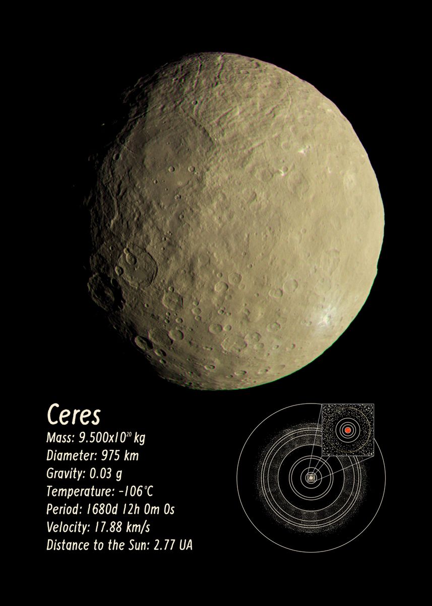 'Ceres' Poster, picture, metal print, paint by Guavocado | Displate