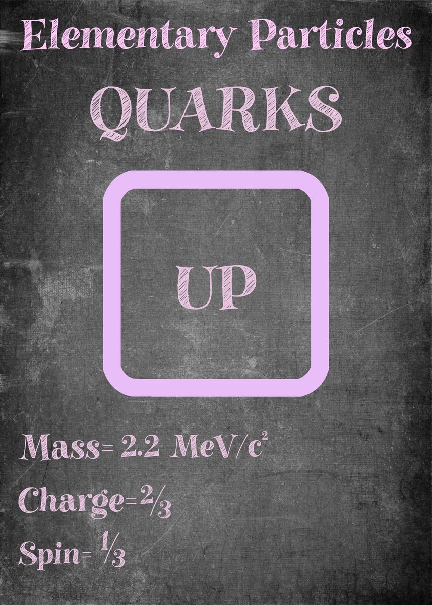 'UP Quark Particle' Poster, picture, metal print, paint by Mr Maker ...