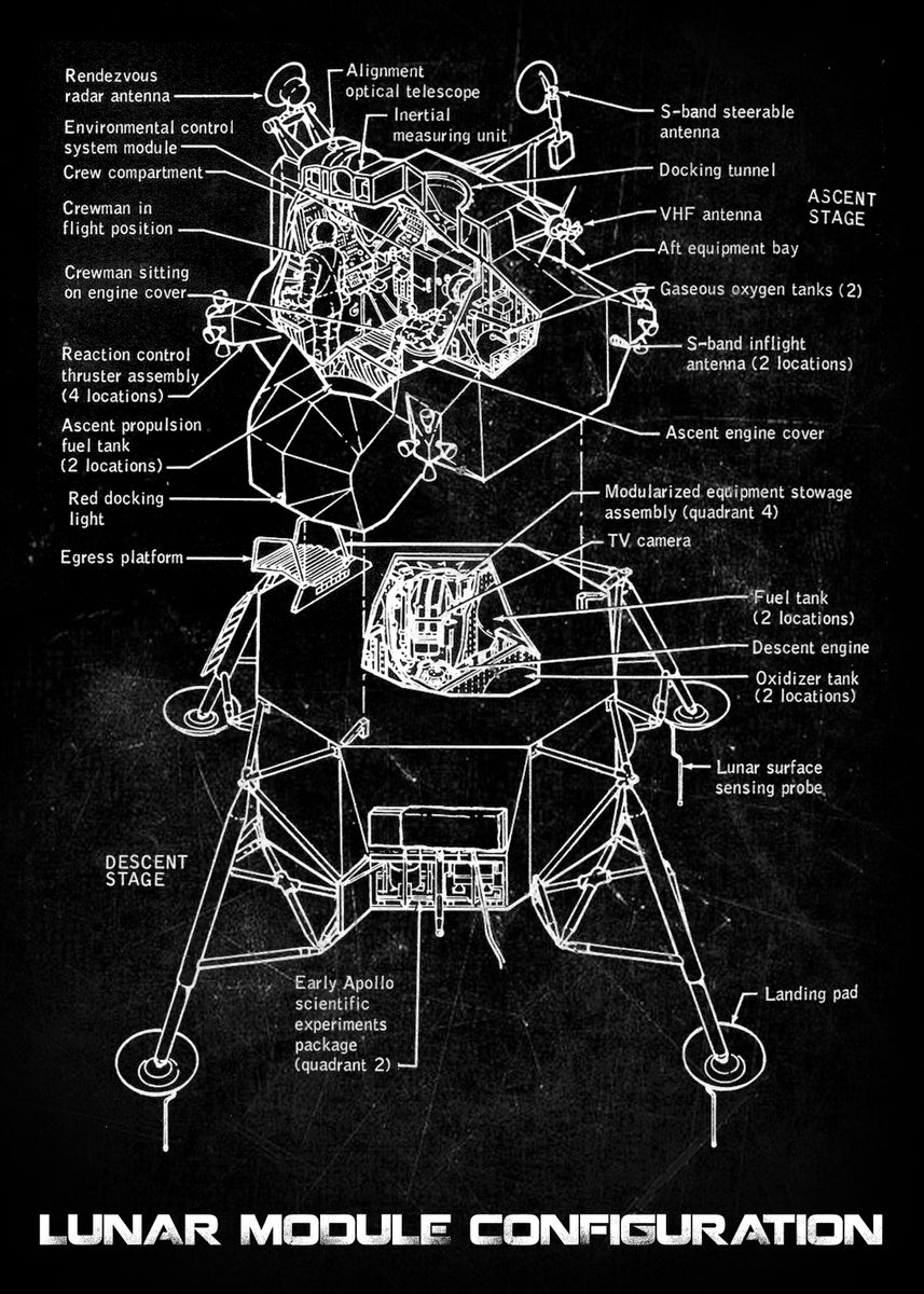 'LUNAR MODULE CONFIGURATION' Poster, picture, metal print, paint by JAT ...