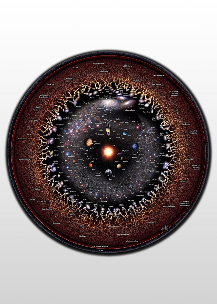 'Universe Map eng labels' Poster, picture, metal print, paint by ...