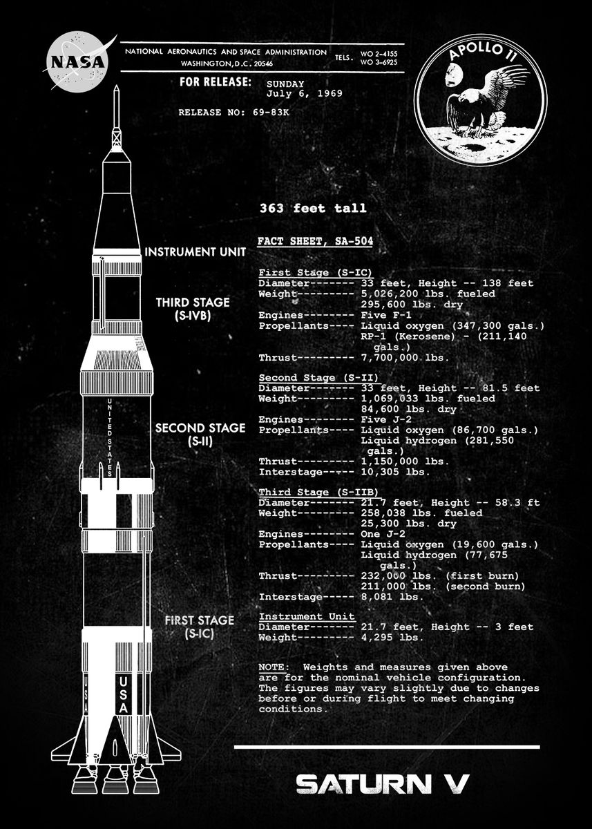 'SATURN V' Poster by JAT DESIGNS | Displate