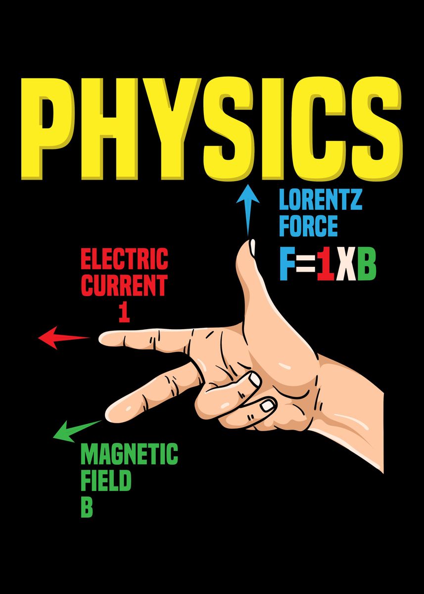 'Physics Gang Sign Right H' Poster, picture, metal print, paint by Uwe ...