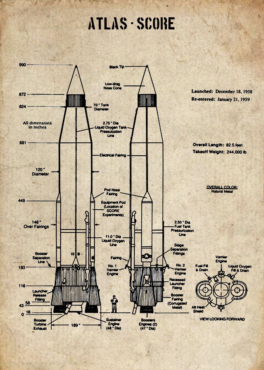 'atlas score' Poster, picture, metal print, paint by MAXART DESIGN ...
