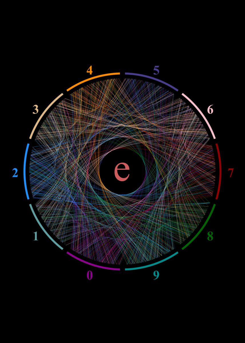 '1000 digits of e' Poster, picture, metal print, paint by Andy Coates ...