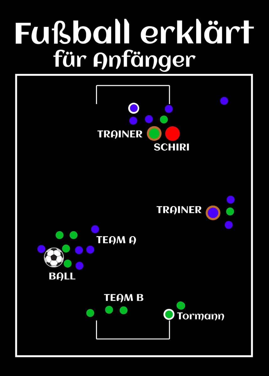 'Football explained' Poster, picture, metal print, paint by Sebastian ...