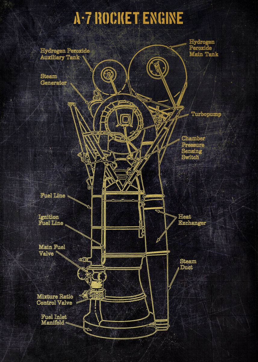 'a7 rocket engine' Poster by MAXART DESIGN | Displate