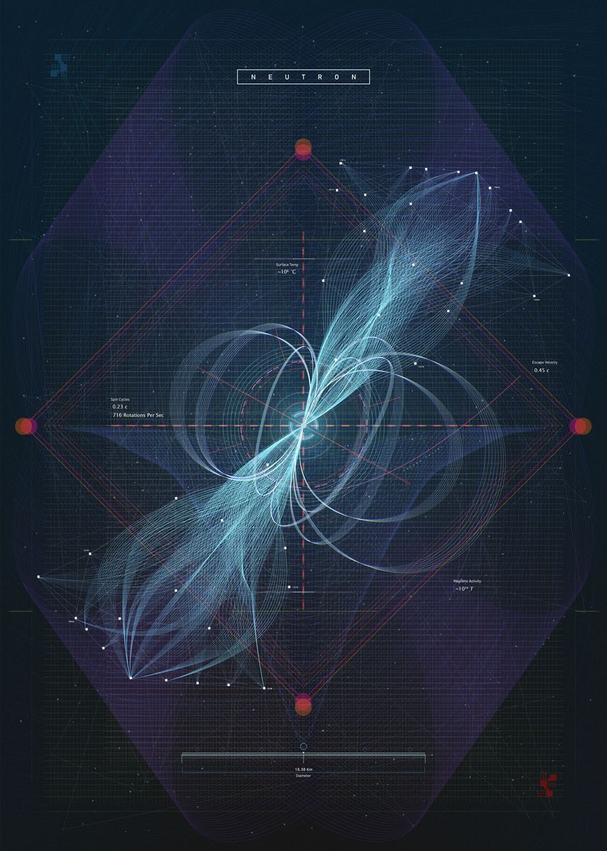 'Neutron Star' Poster, picture, metal print, paint by Tom J Davis ...