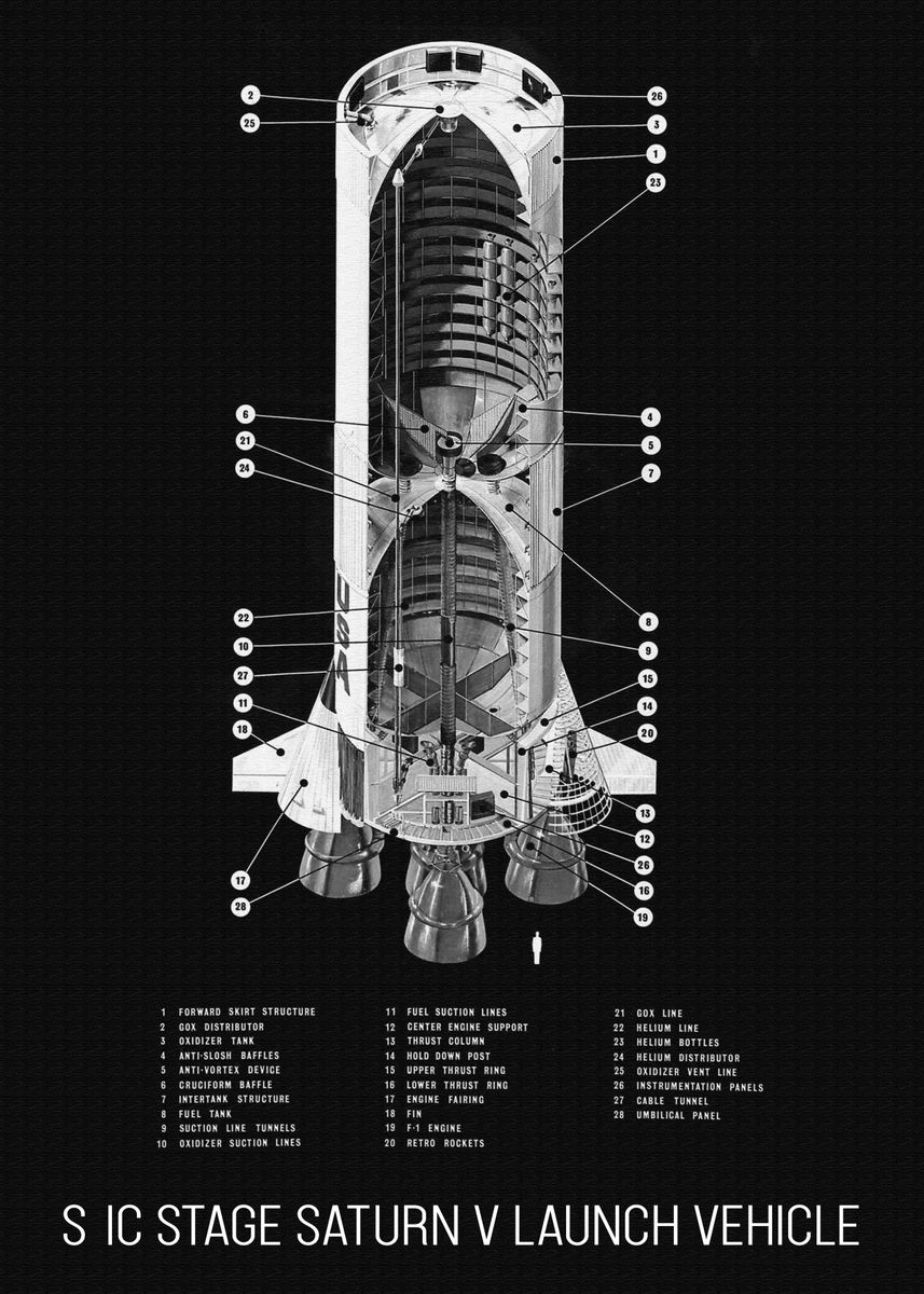 'SIC STAGE SATURN V LAUNCH' Poster by Blueprint Expert | Displate