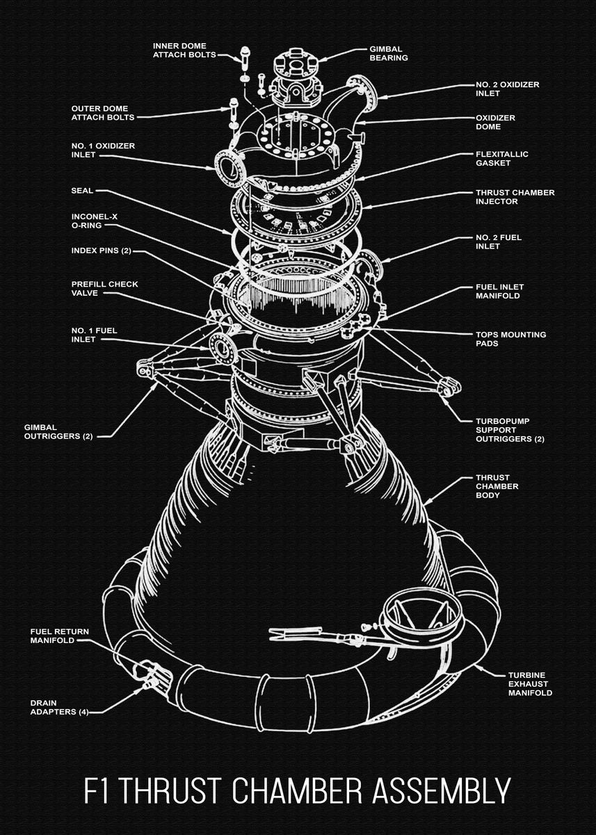 'F1 THRUST CHAMBER ASSEMBLY' Poster, picture, metal print, paint by ...