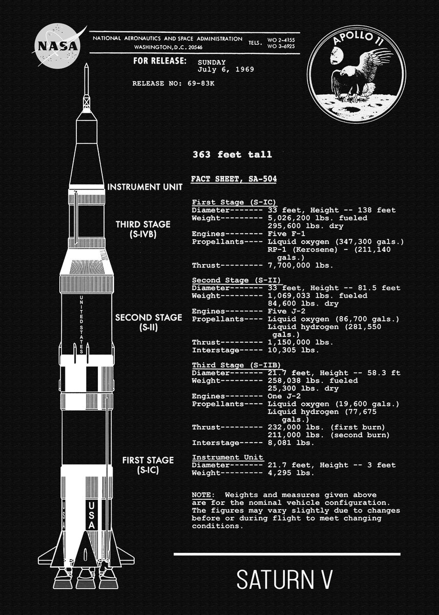 'SATURN V' Poster, picture, metal print, paint by Blueprint Expert ...