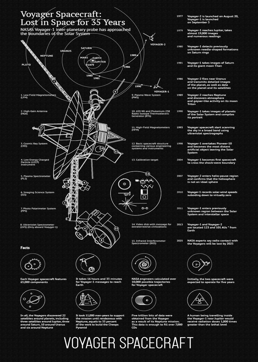 'VOYAGER SPACECRAFT' Poster, picture, metal print, paint by Blueprint ...