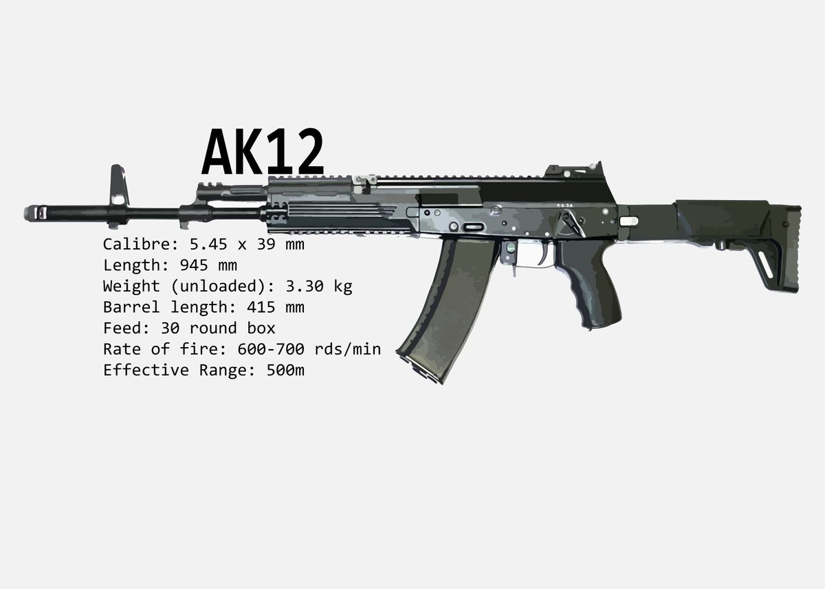'Russian AK12 Assault Rifle' Poster by Mission Command | Displate