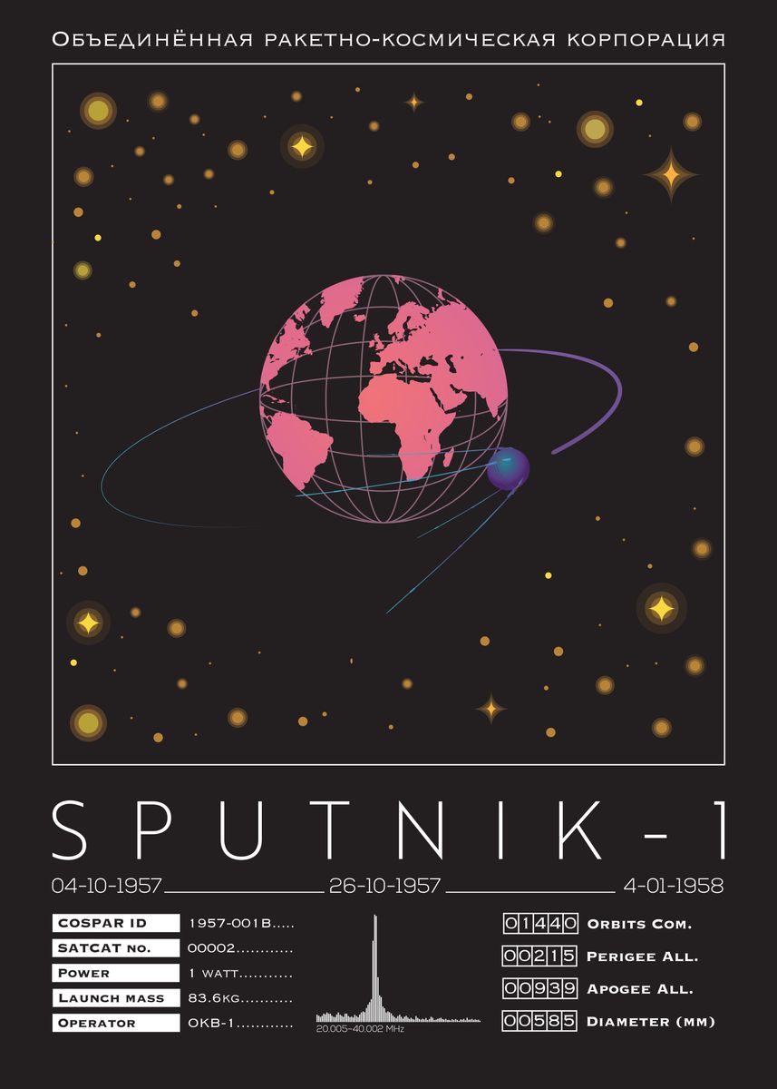 'Sputnik1 First in space' Poster, picture, metal print, paint by Jesse ...