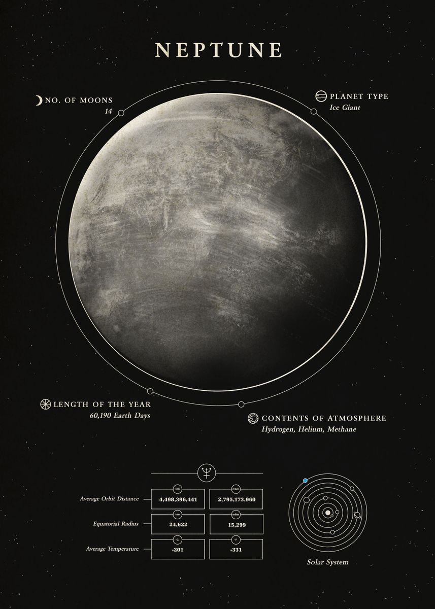 'Neptune' Poster, picture, metal print, paint by Retina Creative | Displate