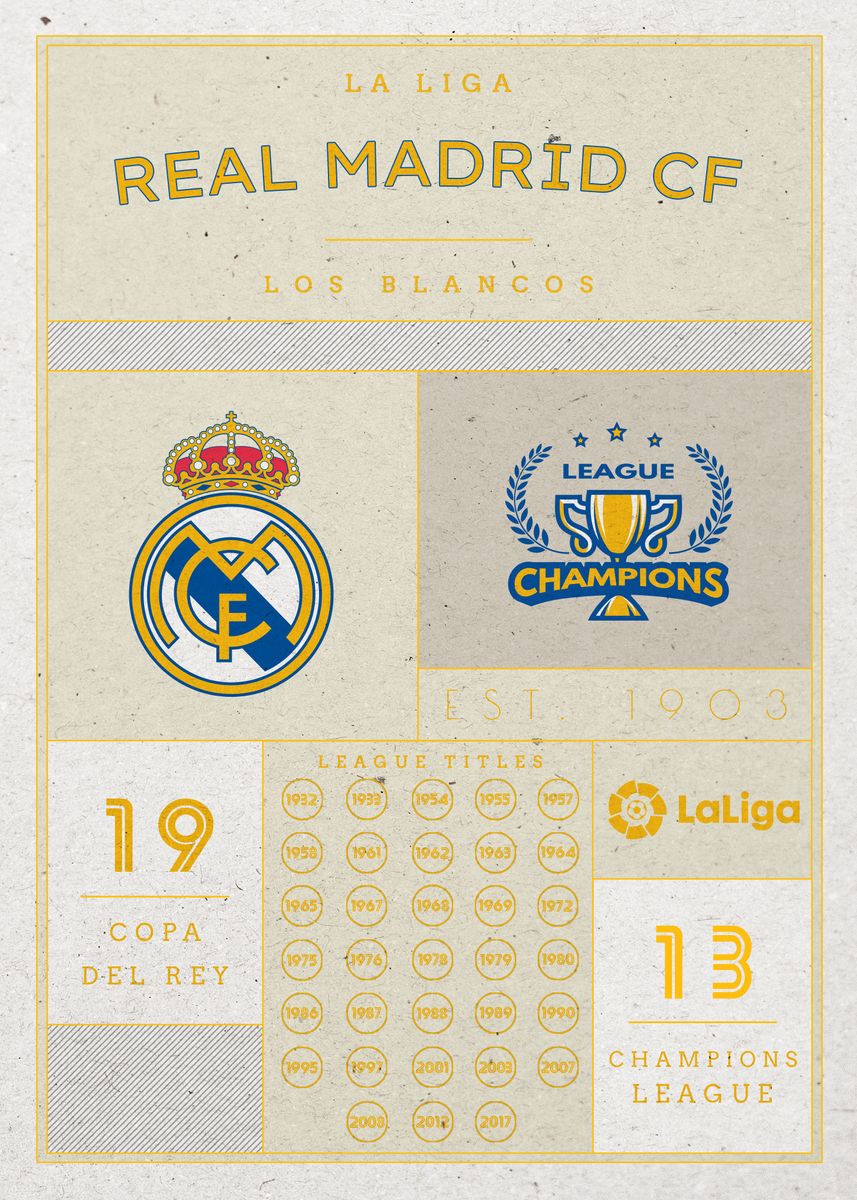 'Real Madrid CF' Poster, picture, metal print, paint by Oyen Artis ...