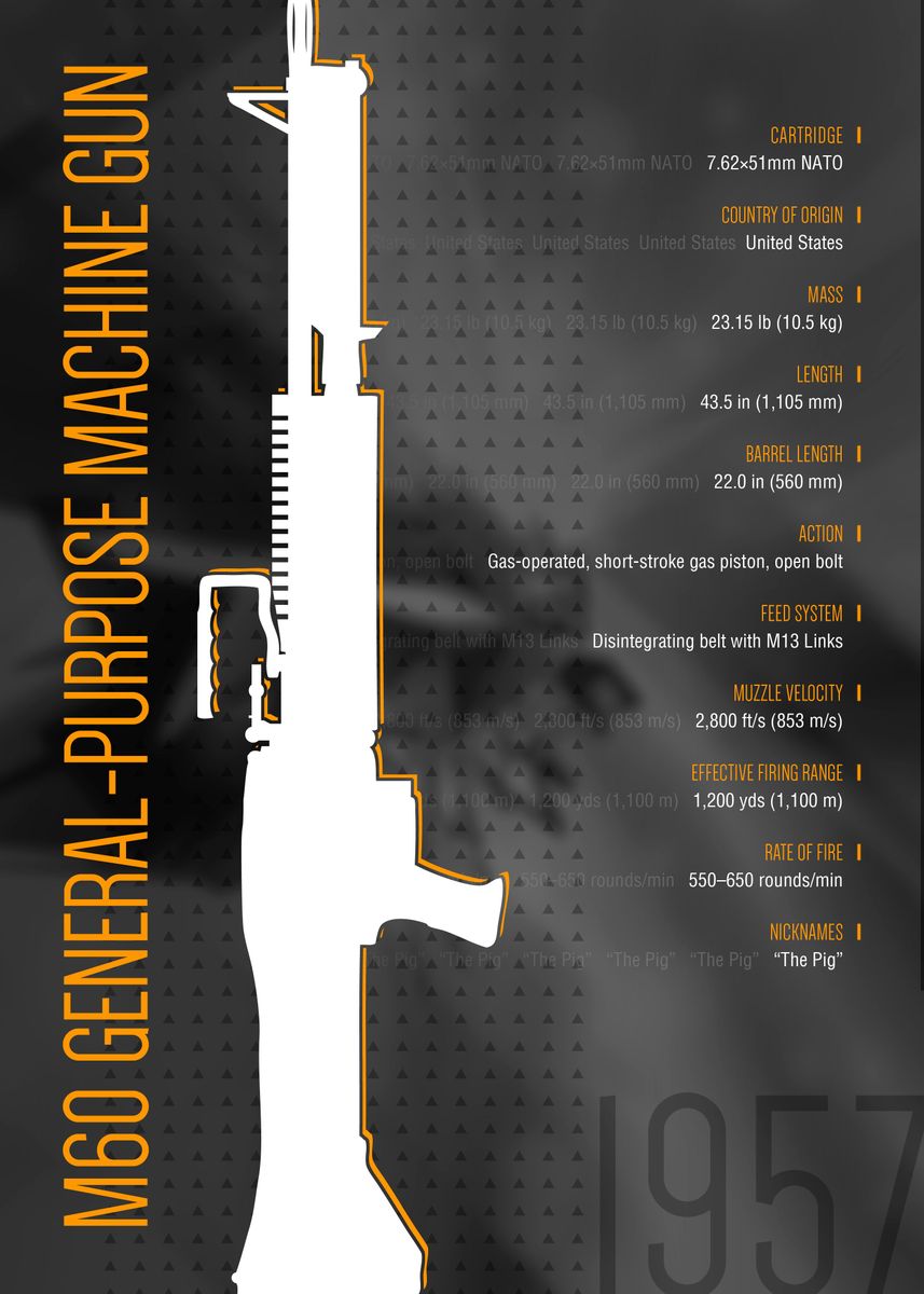 'M60' Poster, picture, metal print, paint by Dale Broman | Displate