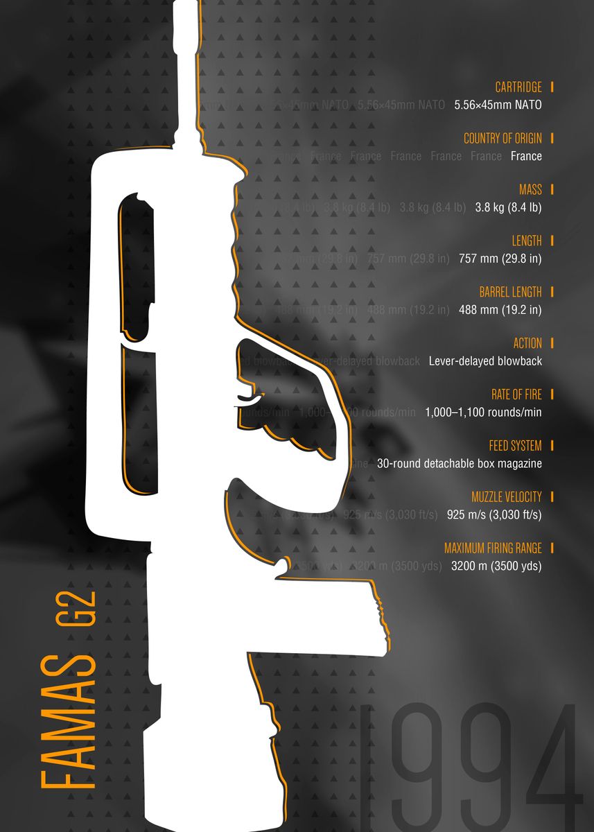 'FAMAS' Poster, picture, metal print, paint by Dale Broman | Displate