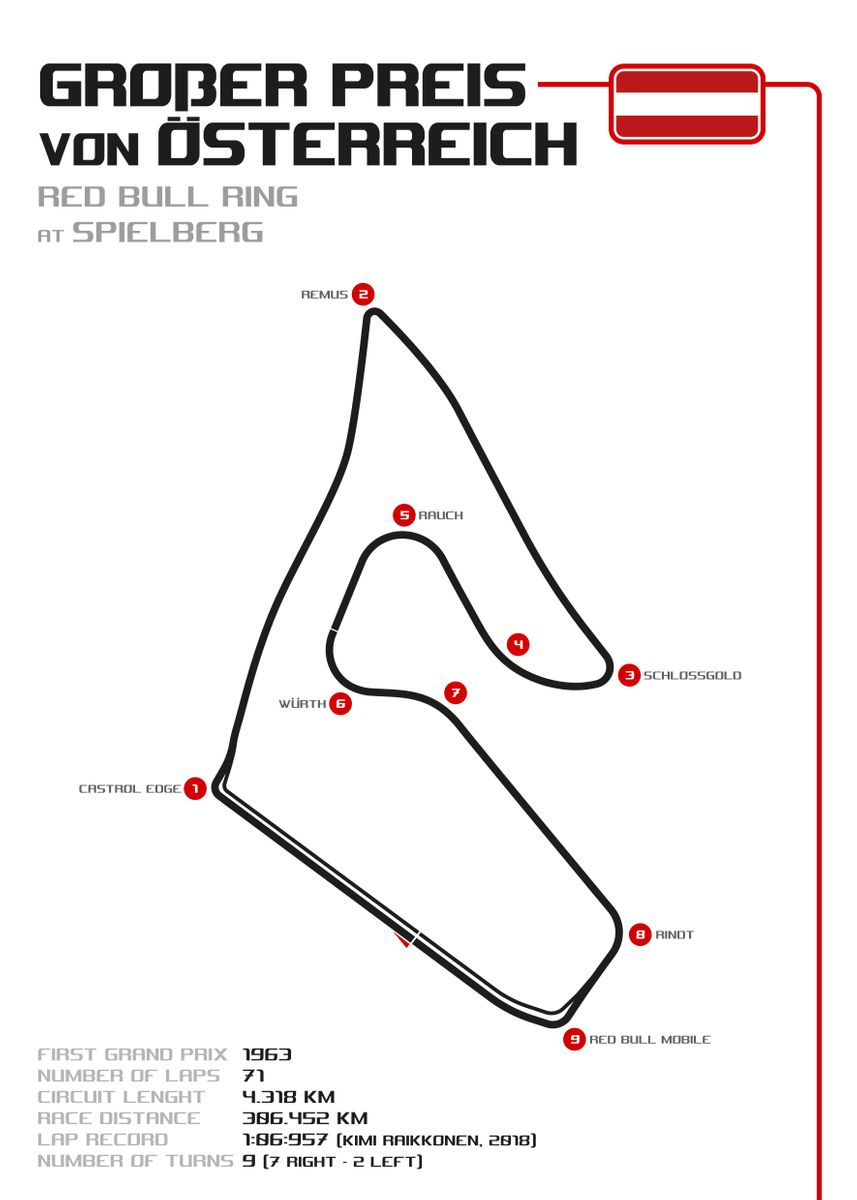 'Austrian Grand Prix' Poster, picture, metal print, paint by Ivan ...