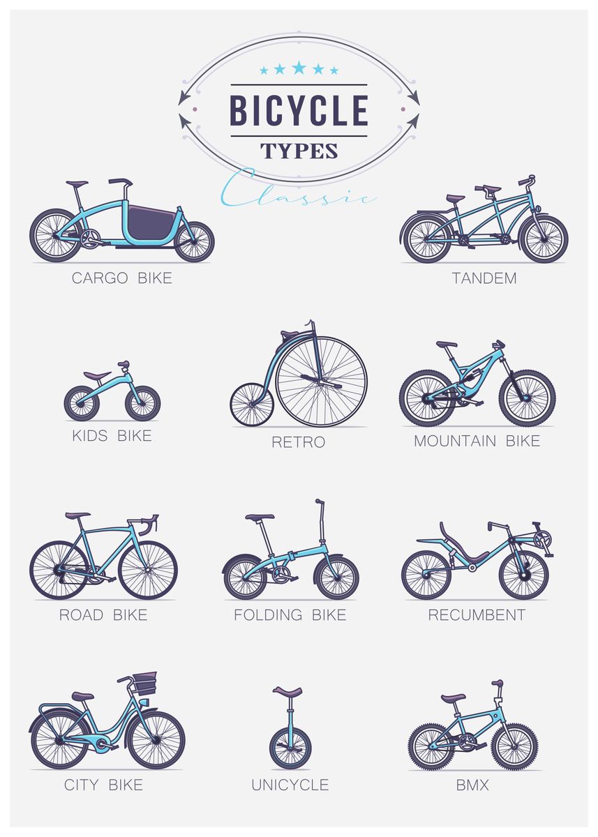 'Classic Bicycle Types' Poster, picture, metal print, paint by Inga ...
