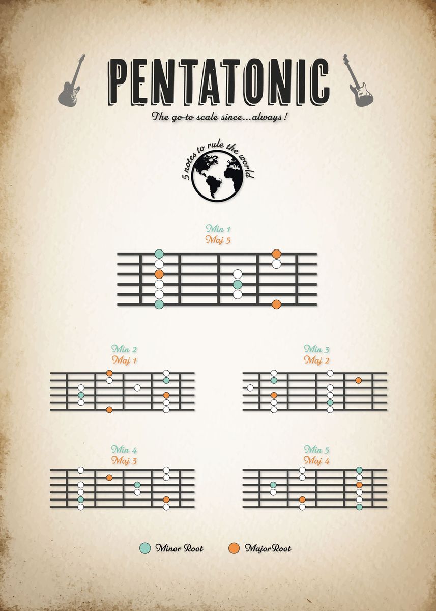 'Pentatonic Scale' Poster, picture, metal print, paint by Florent ...