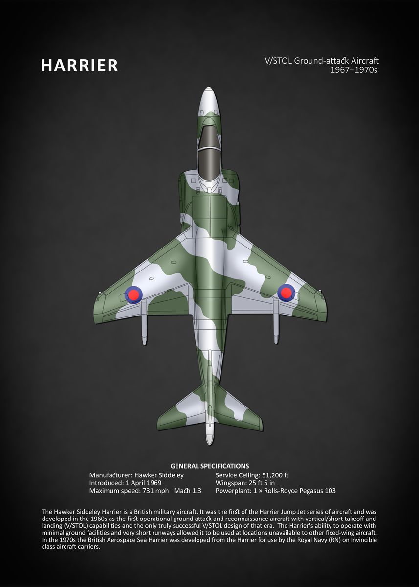 'The Harrier Jump Jet' Poster, picture, metal print, paint by ...