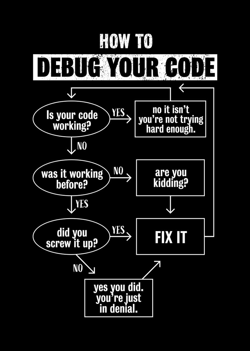 'Debug your code Funny Gift' Poster, picture, metal print, paint by ...