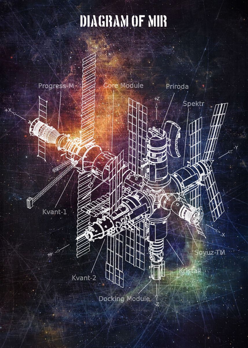 'diagram of mir' Poster, picture, metal print, paint by MAXART DESIGN ...