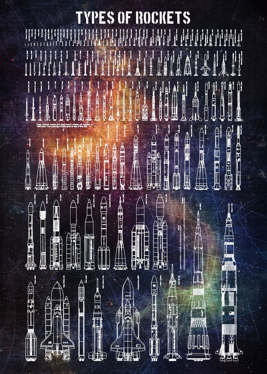 'TYPES OF ROCKETS' Poster, picture, metal print, paint by MAXART DESIGN ...