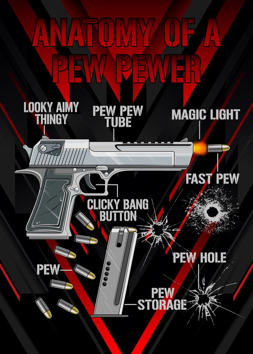 'Anatomy Of A Pew Pewer ' Poster, picture, metal print, paint by ...