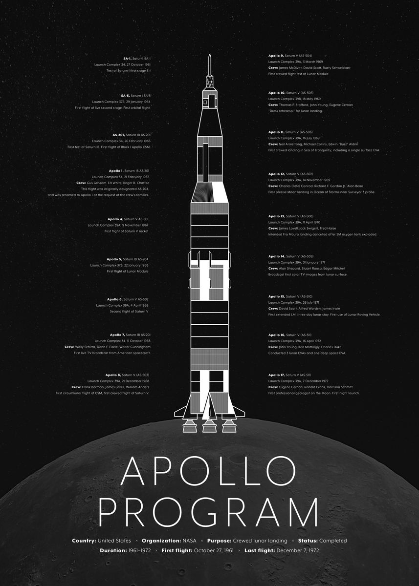 'Apollo Program Calendar' Poster, picture, metal print, paint by Drawn ...