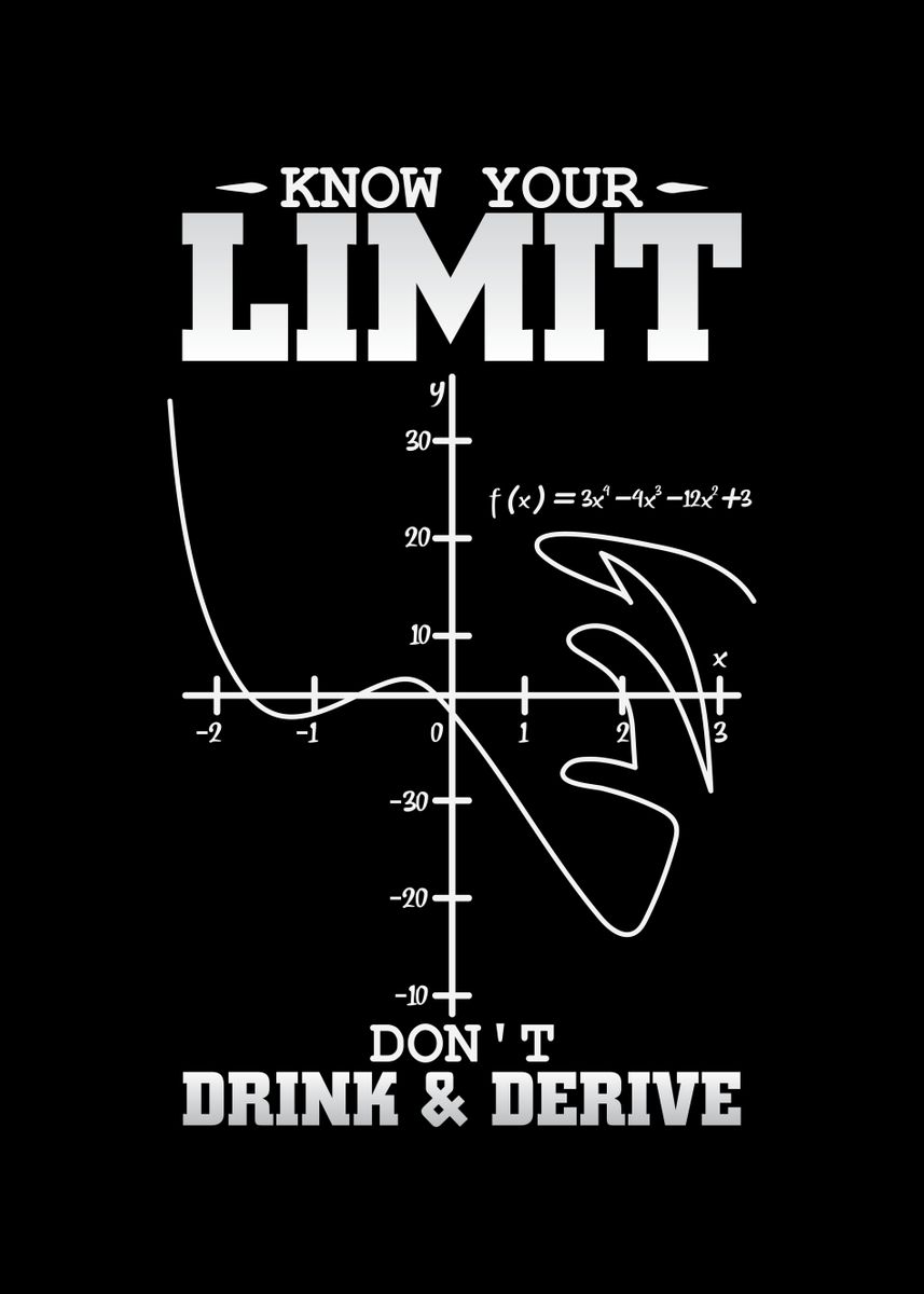 'Know your limit dont' Poster, picture, metal print, paint by Lukas ...