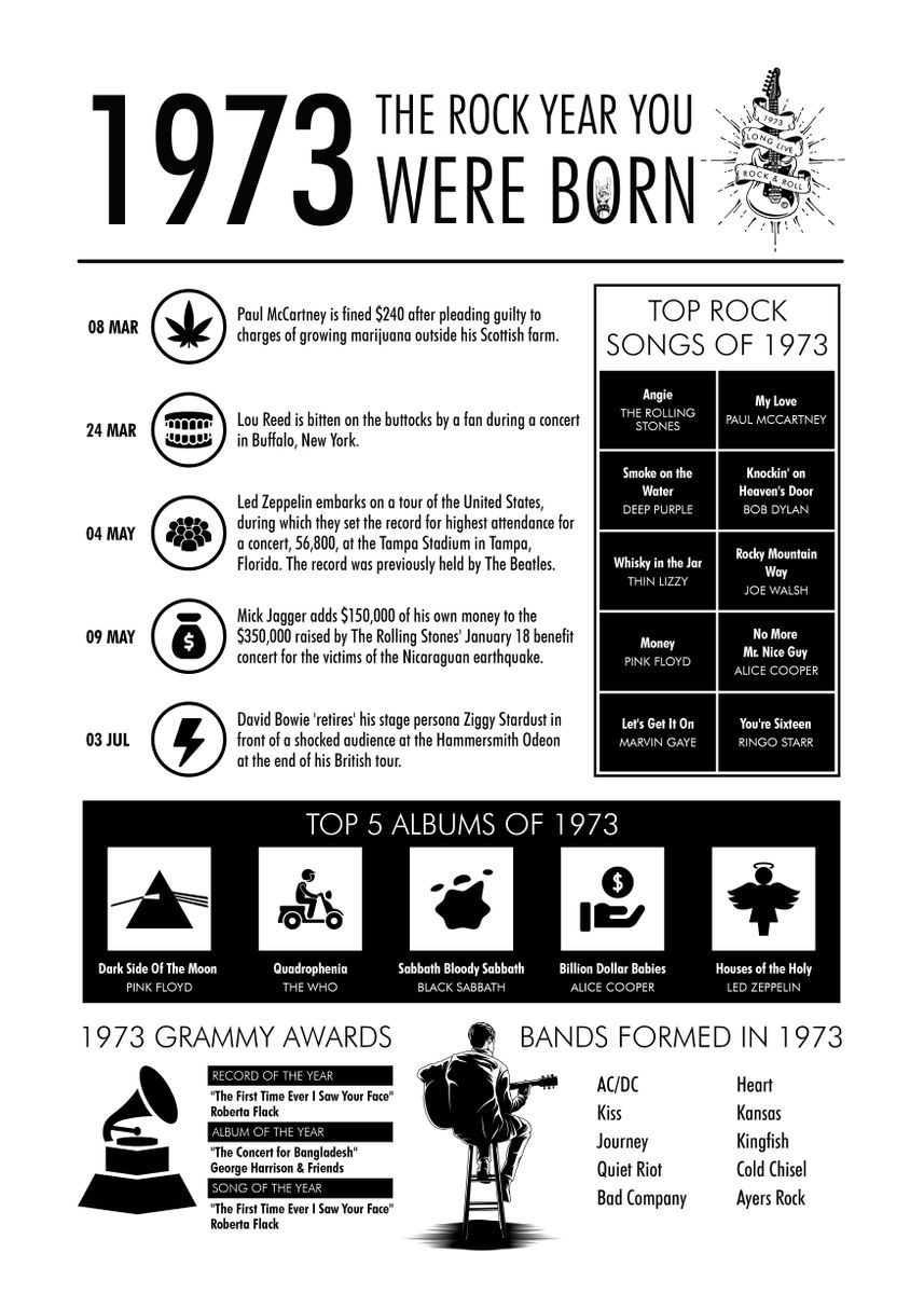 '1973 Year You Were Born' Poster, picture, metal print, paint by ...