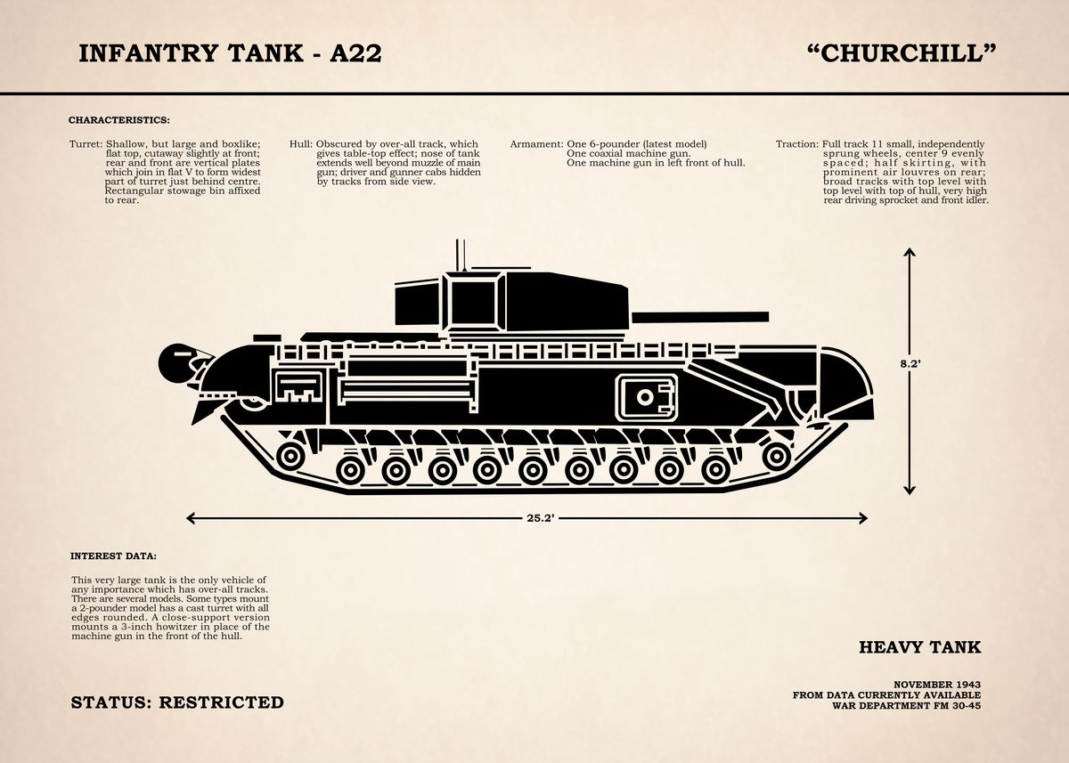 'Churchill Infantry Tank' Poster by RogueDesign | Displate