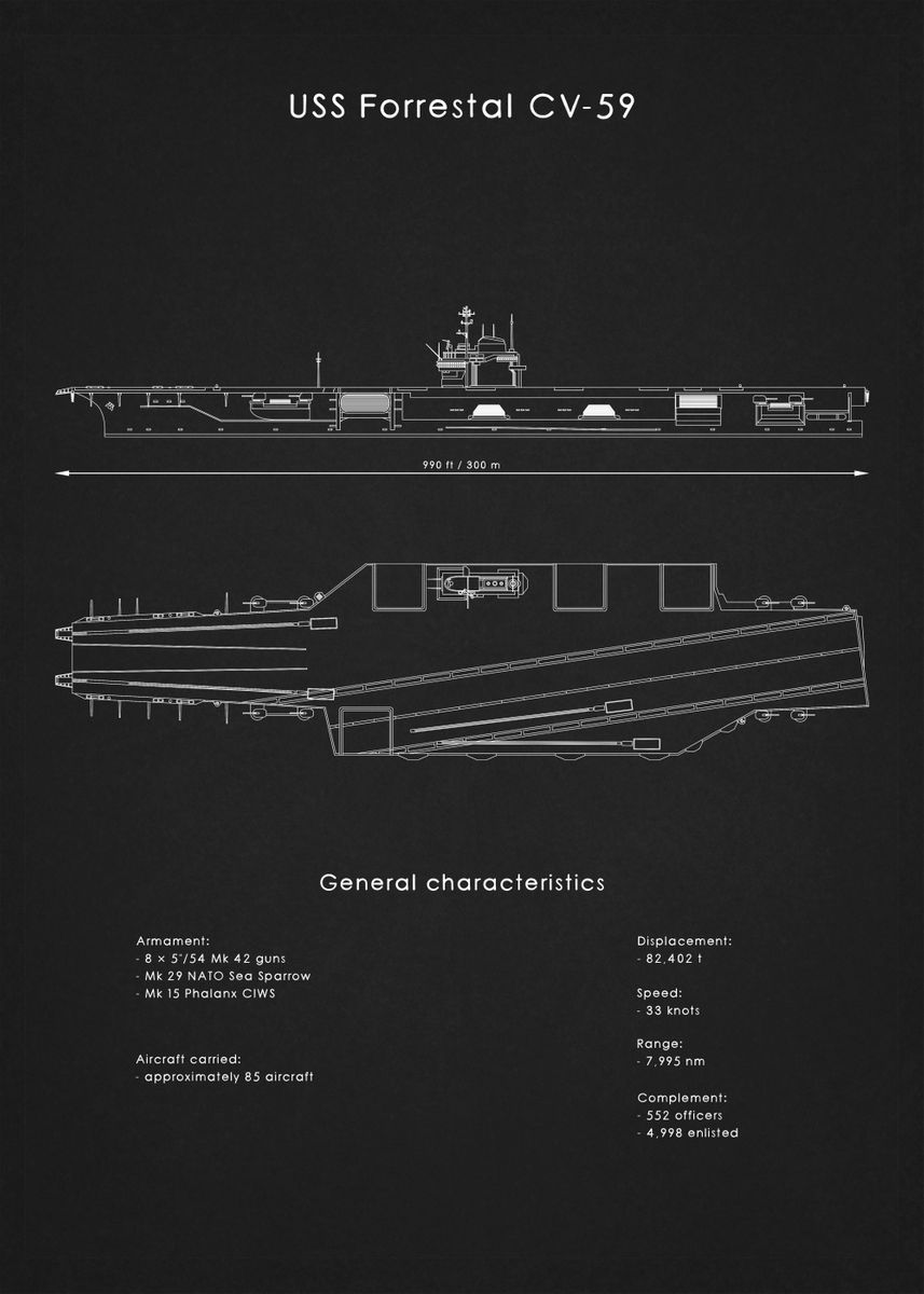 'USS Forrestal Blueprint' Poster, picture, metal print, paint by Iwoko ...