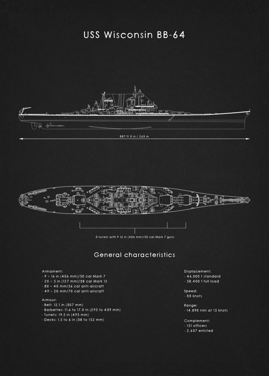 'USS Wisconsin Blueprint' Poster, picture, metal print, paint by Iwoko ...