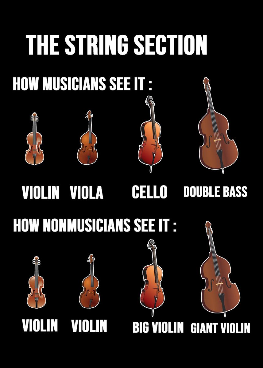 'String Section City Orches' Poster, picture, metal print, paint by ...