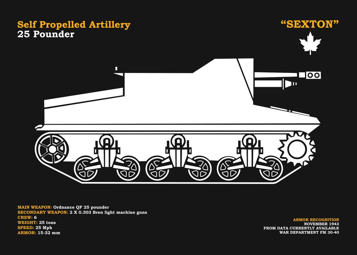 'The Sexton 25 Pounder ' Poster by RogueDesign | Displate