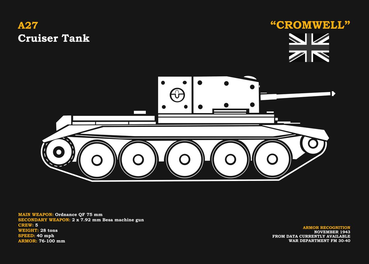 'A27 Cromwell Cruiser Tank' Poster by RogueDesign | Displate
