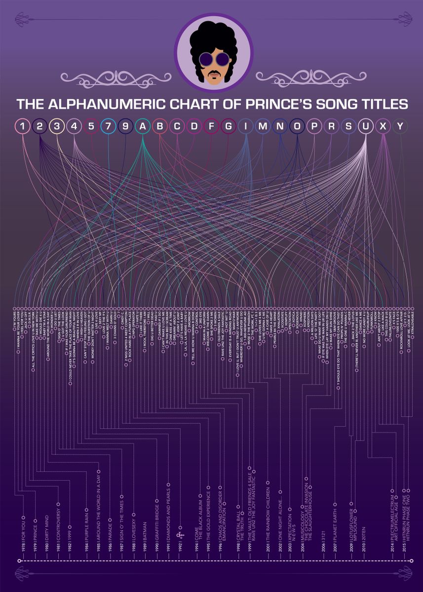 'Prince Song Titles' Poster, picture, metal print, paint by Patrick ...