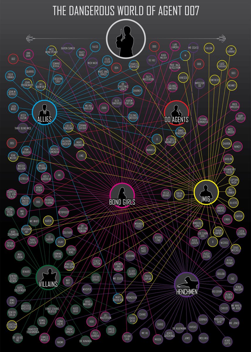 'The Dangerous World Of 007' Poster, picture, metal print, paint by ...