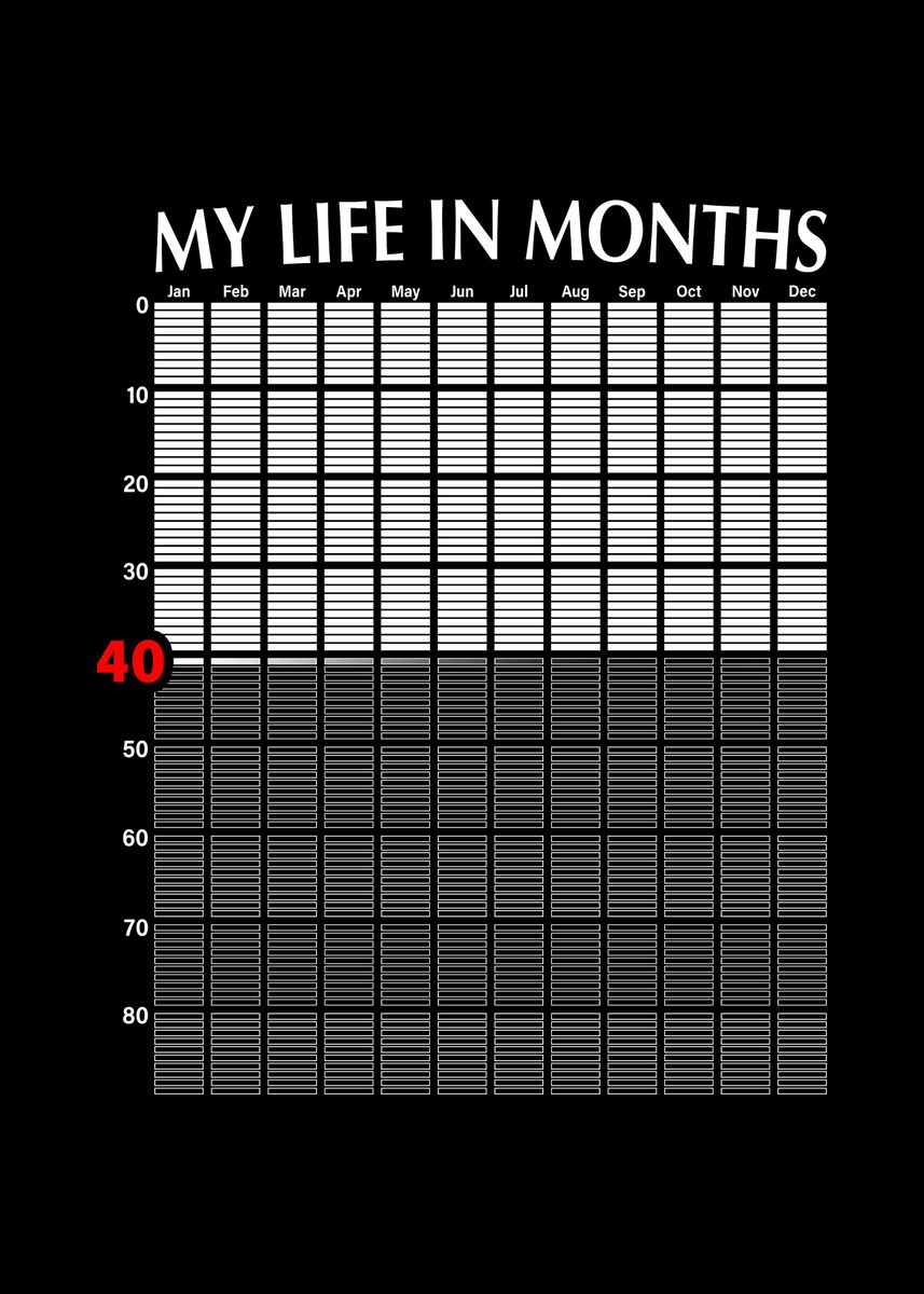 'My Life In Months 40th' Poster, picture, metal print, paint by ...