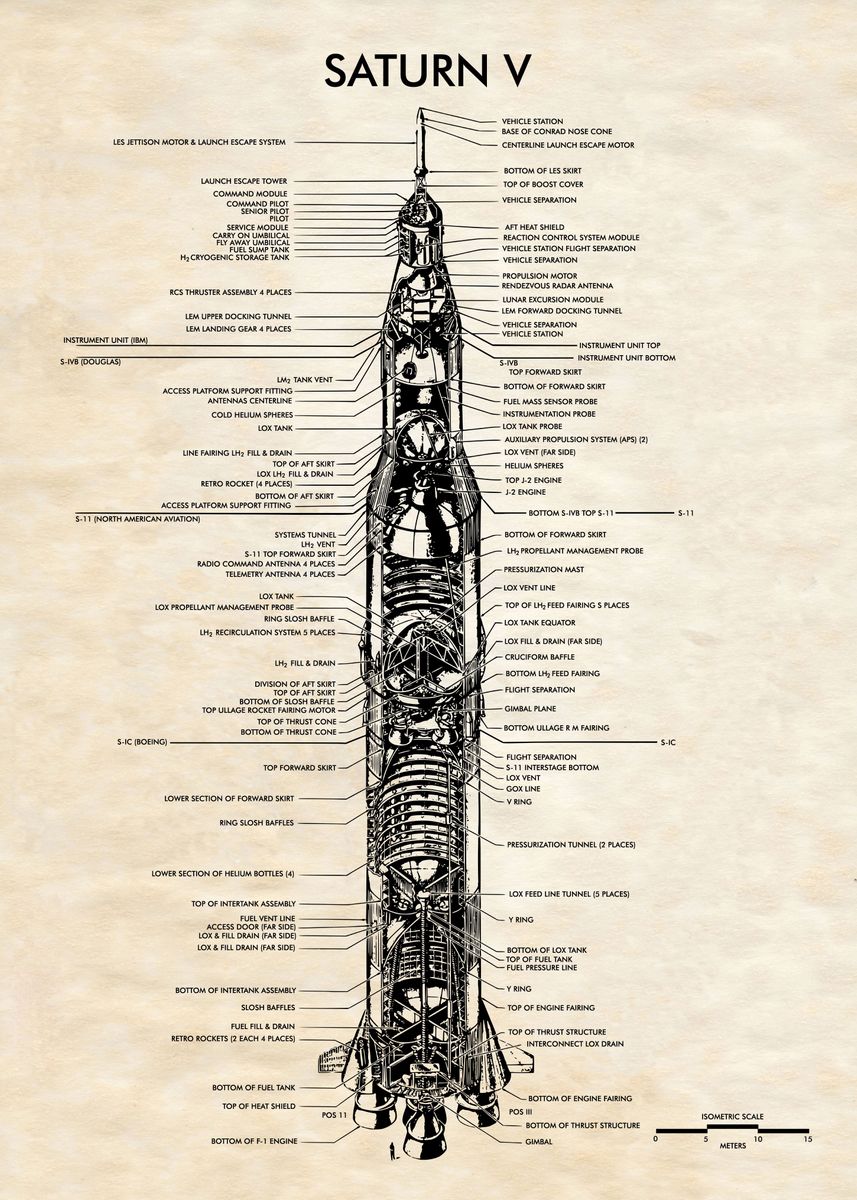 'SATURN V VINTAGE PAPER' Poster, picture, metal print, paint by Atomic ...