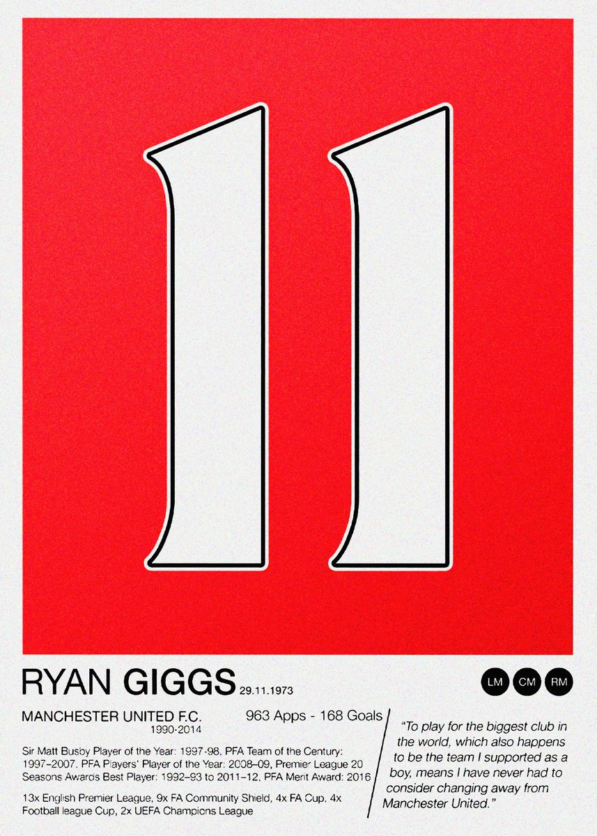 'Ryan Giggs' Poster by RobertHall Studio | Displate
