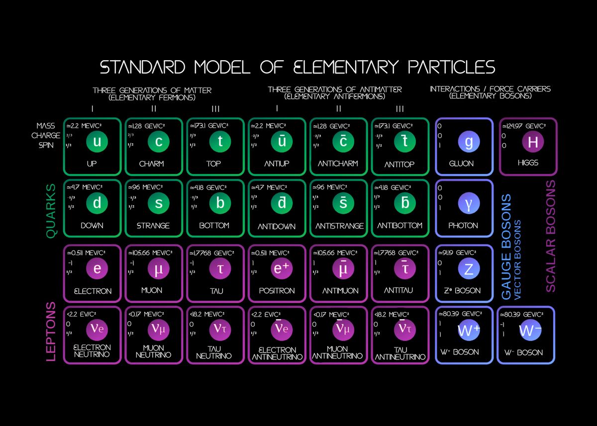 'The Standard Model' Poster by Joseph Harper | Displate