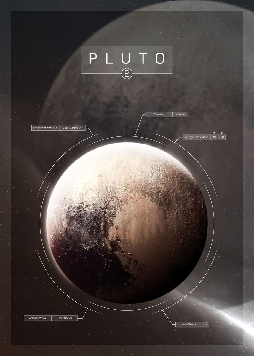 'Pluto' Poster, picture, metal print, paint by Undermountain | Displate